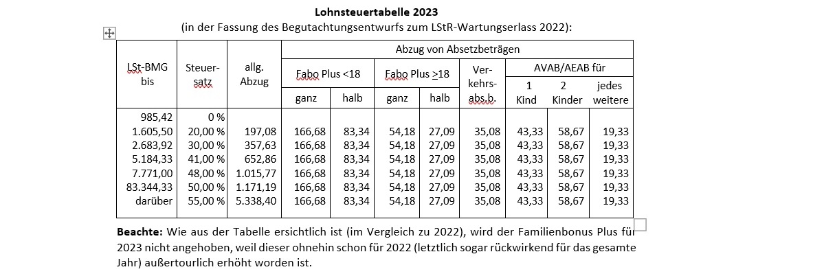 Aktuelle gesetzliche Regelungen Stand Oktober 2022 | SD Worx